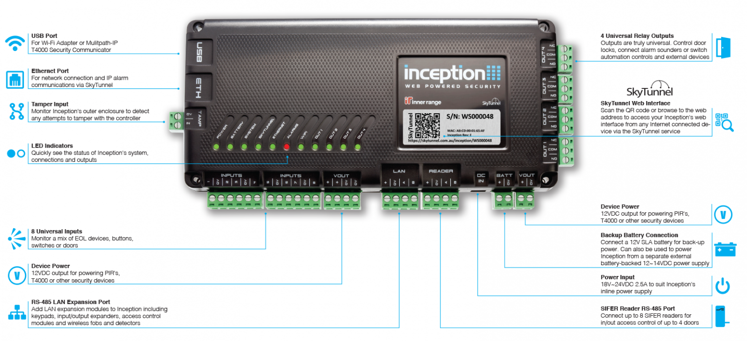 Electronic Door Locks | Access Control | Melbourne | Malvern East