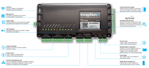 Electronic Door Locks | Access Control | Melbourne | Malvern East